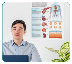Medical Condition Posters & Charts – AnatomyStuff