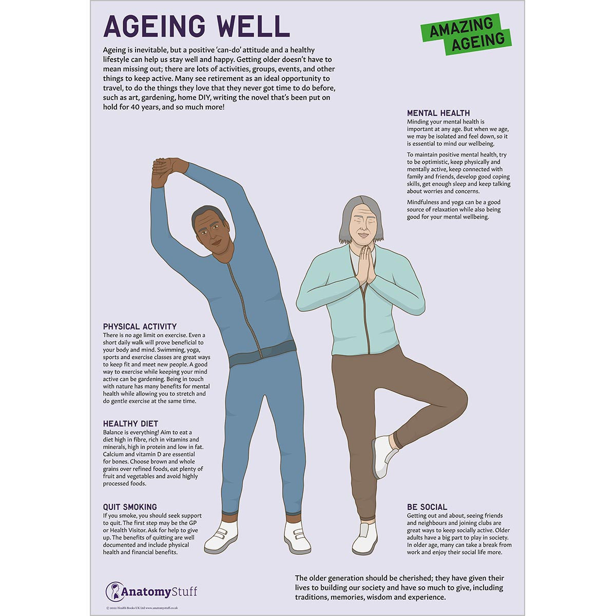 Geriatric Poster Collection | Healthy Ageing Posters – AnatomyStuff
