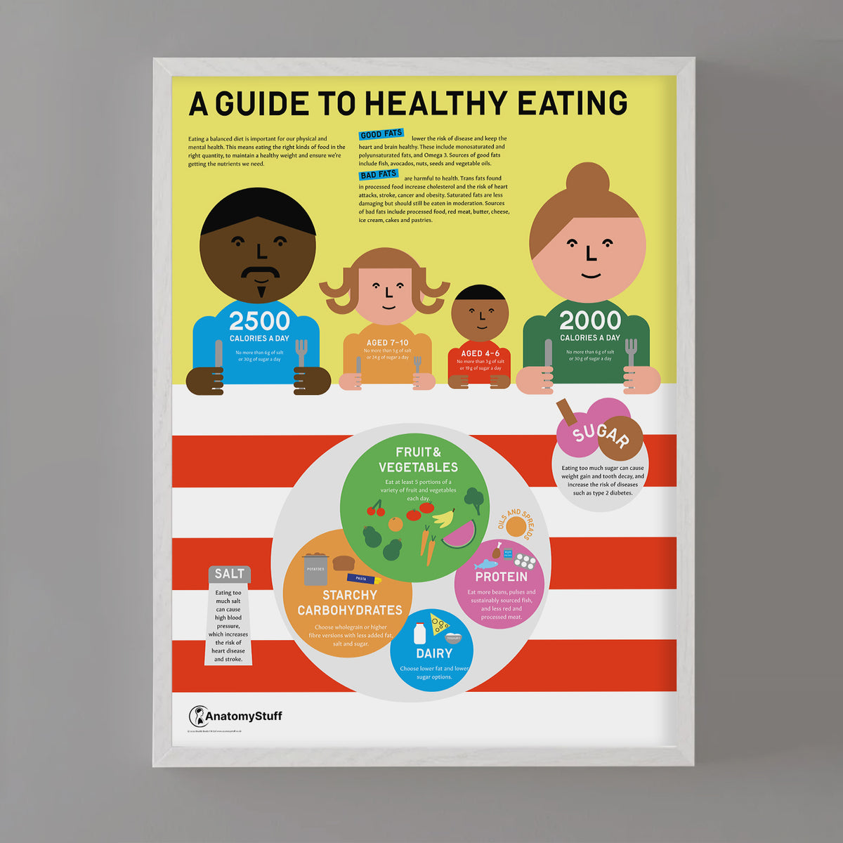 Healthy Eating Poster | Eatwell Plate Guide Chart – AnatomyStuff