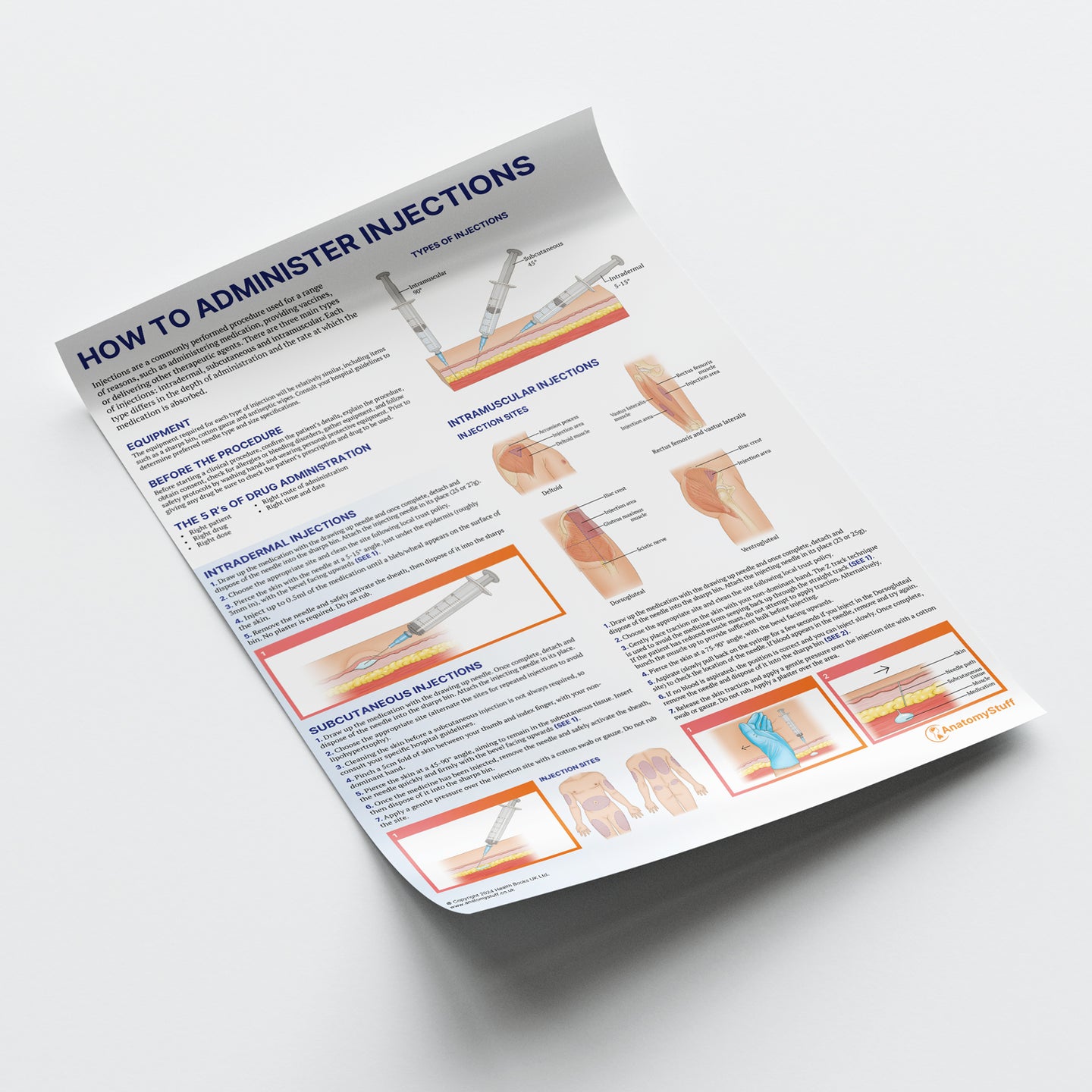 Safe Injection Techniques Poster | How to Administer Injections Chart ...