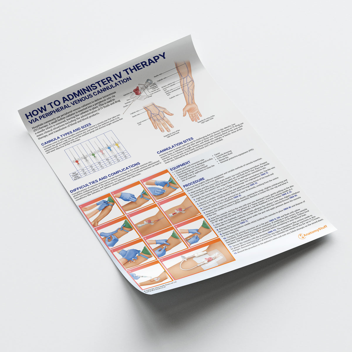 Intravenous Therapy Guide Poster | How to Administer IV Therapy Chart ...