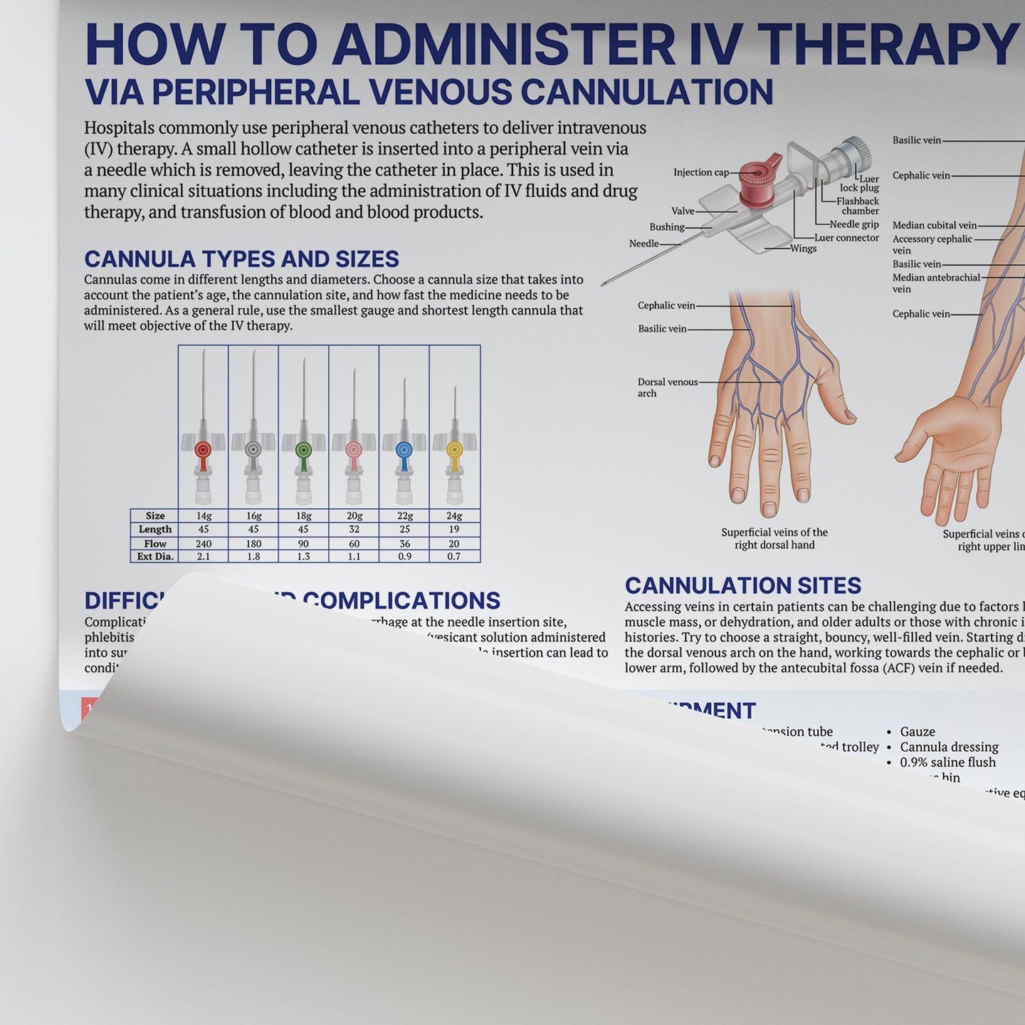Intravenous Therapy Guide Poster | How to Administer IV Therapy Chart ...