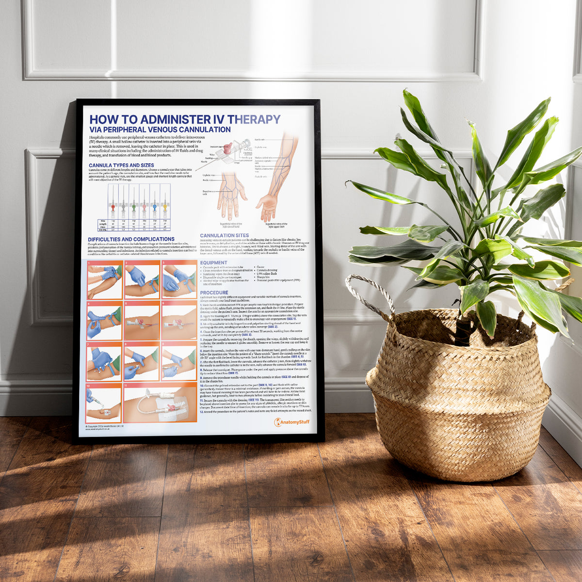 Intravenous Therapy Guide Poster | How to Administer IV Therapy Chart ...