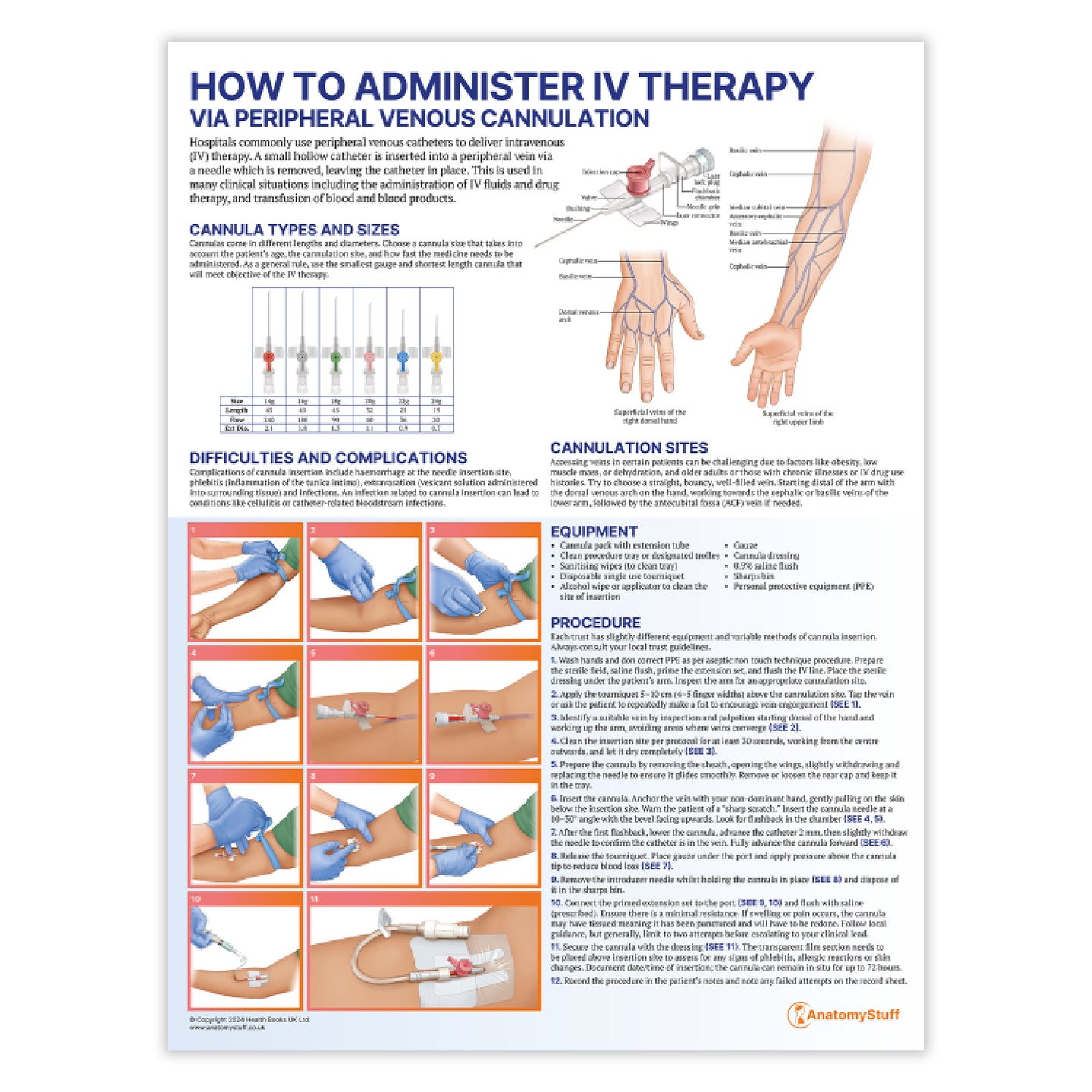 Intravenous Therapy Guide Poster | How to Administer IV Therapy Chart ...