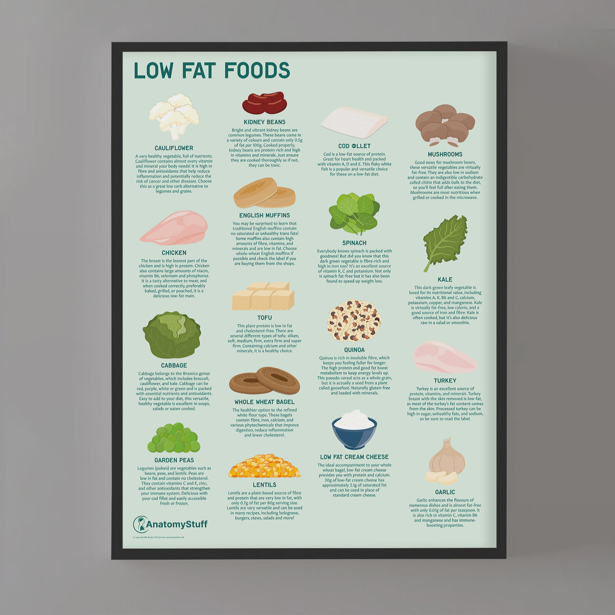 Low Fat Foods Poster | Nutrition Chart for Healthy Eating | AnatomyStuff