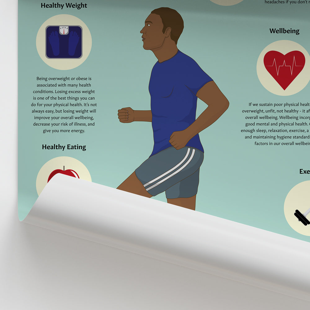 Physical Health and Fitness Poster | Fitness Teaching Chart – AnatomyStuff