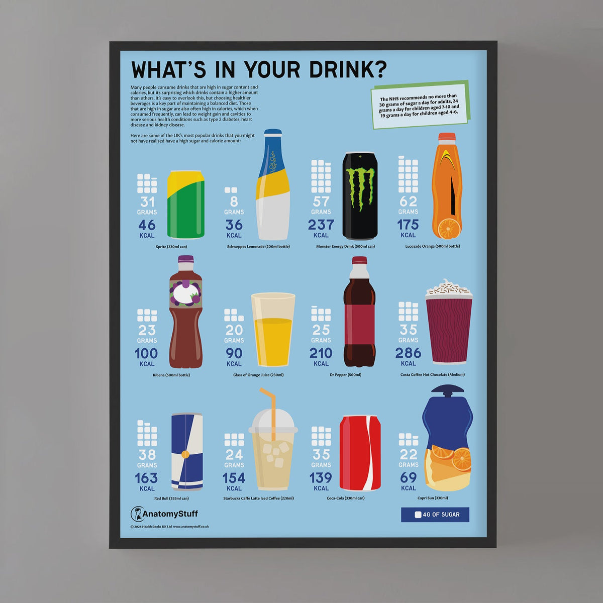Sugar Content in Drinks Poster | Soft Drink Calorie Chart UK – AnatomyStuff