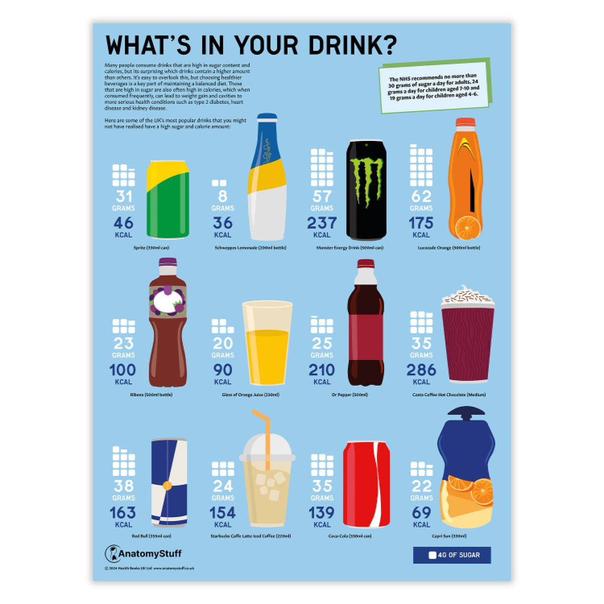 Sugar Content in Drinks Poster | Soft Drink Calorie Chart UK – AnatomyStuff