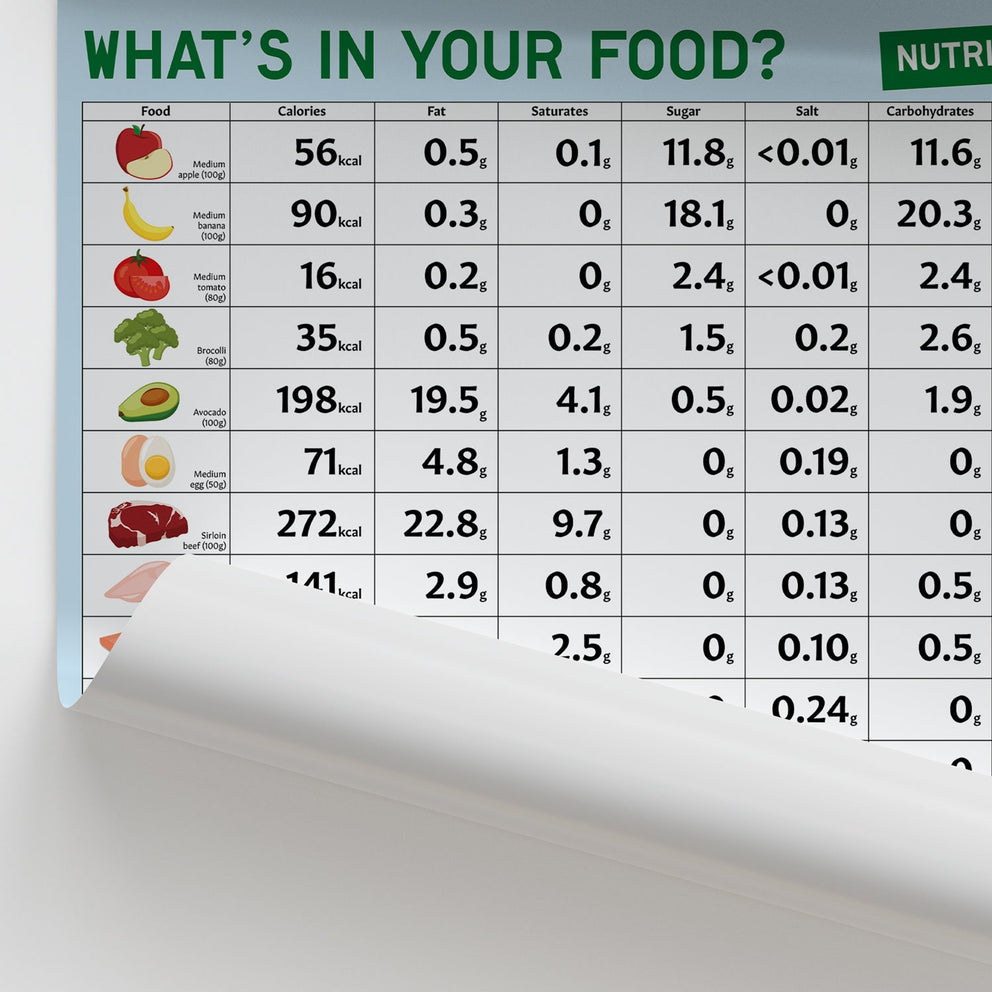 What's In Your Food Tabular Chart | Nutritional Values Food Chart ...