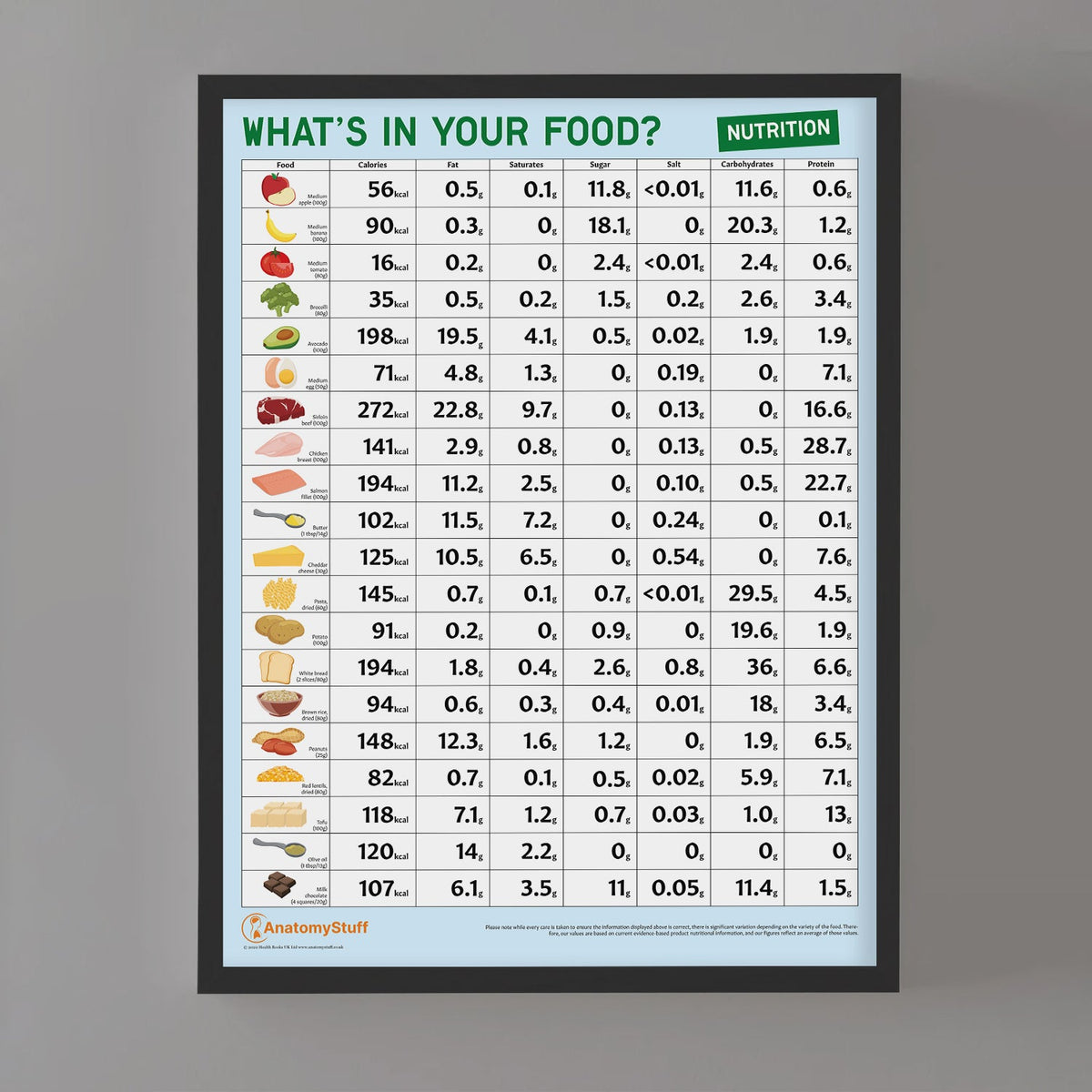 What's In Your Food Tabular Chart | Nutritional Values Food Chart ...