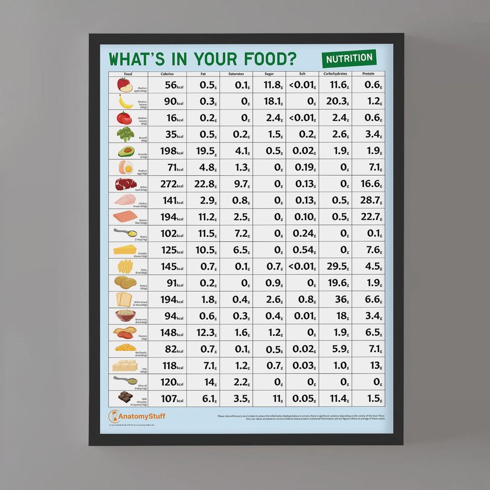 What's In Your Food Tabular Chart | Nutritional Values Food Chart ...